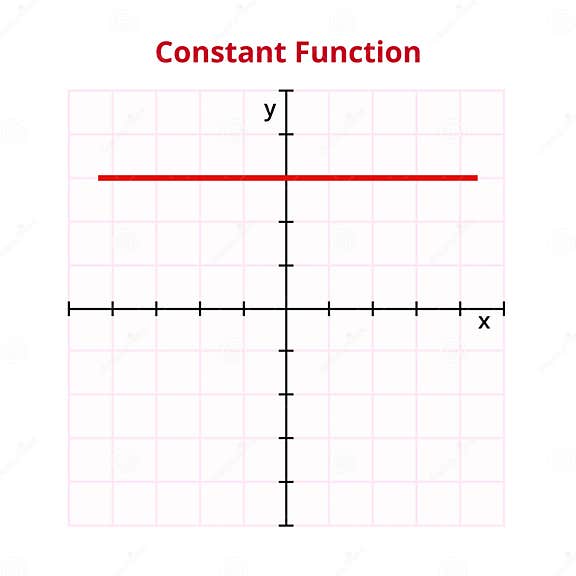 Vector Graph or Chart of Constant Function. Mathematical Operation ...