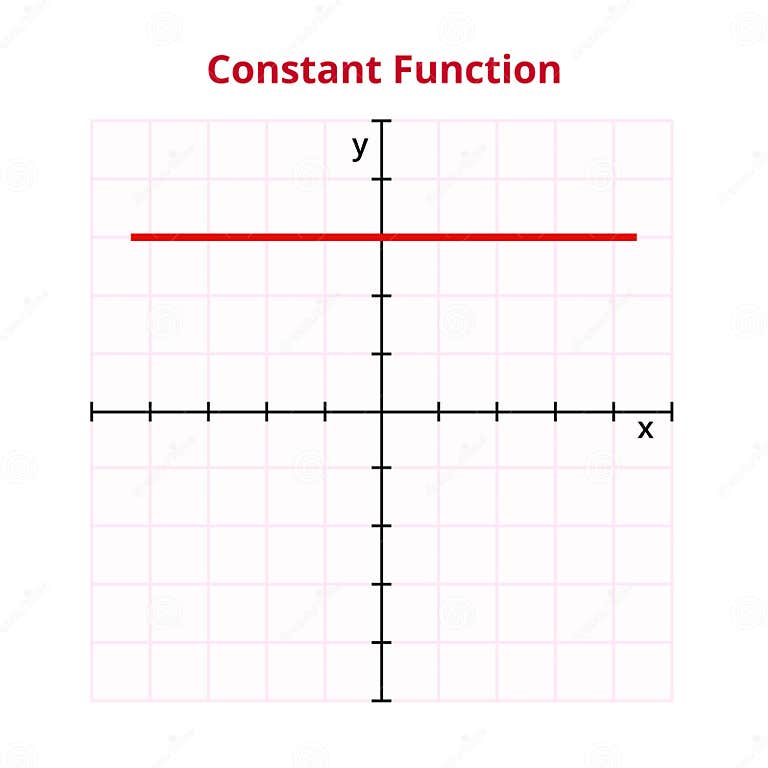Vector Graph or Chart of Constant Function. Mathematical Operation ...
