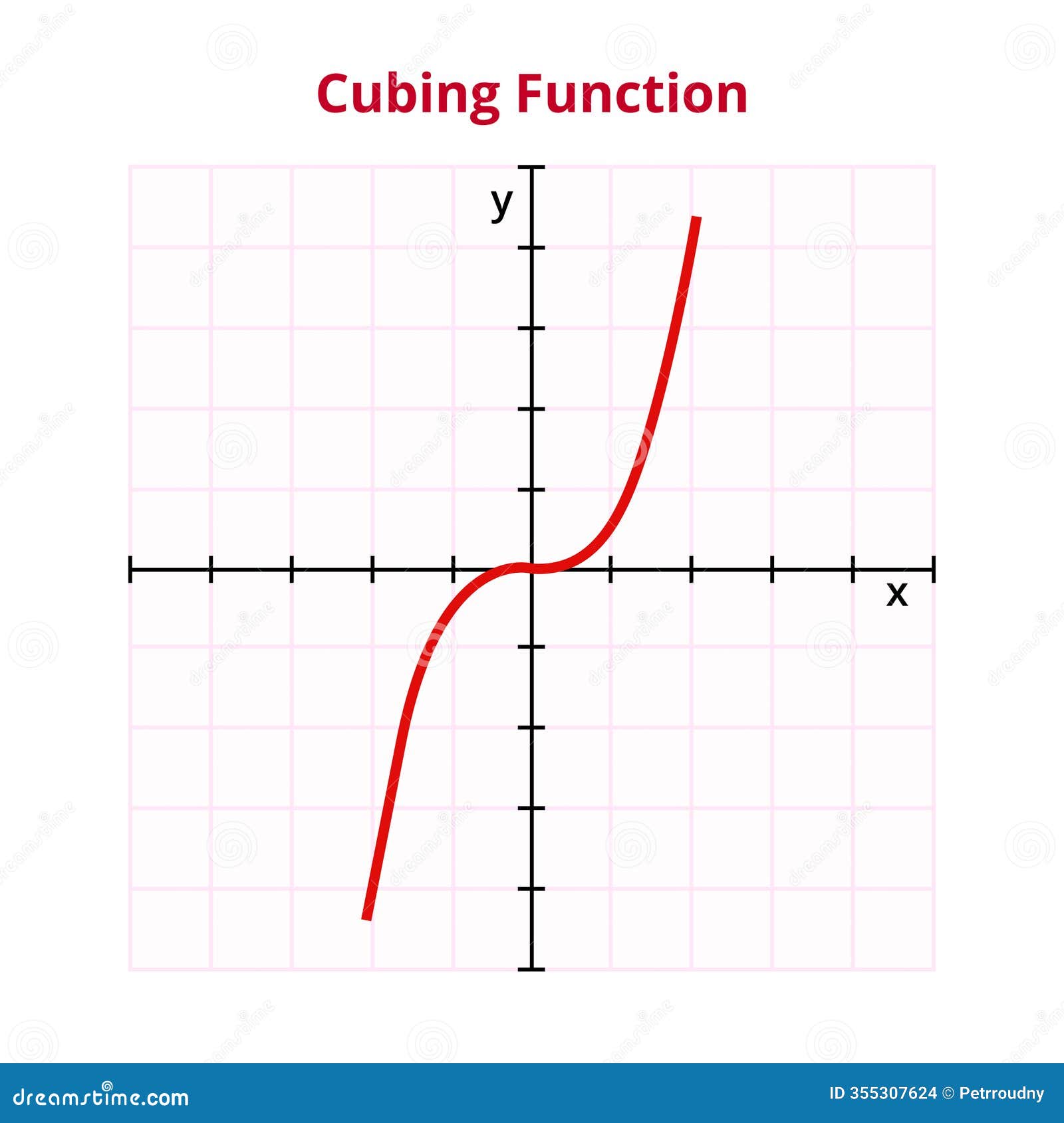 360 Degree Cubic World - Planet Panorama, Equirectangular Projection ...