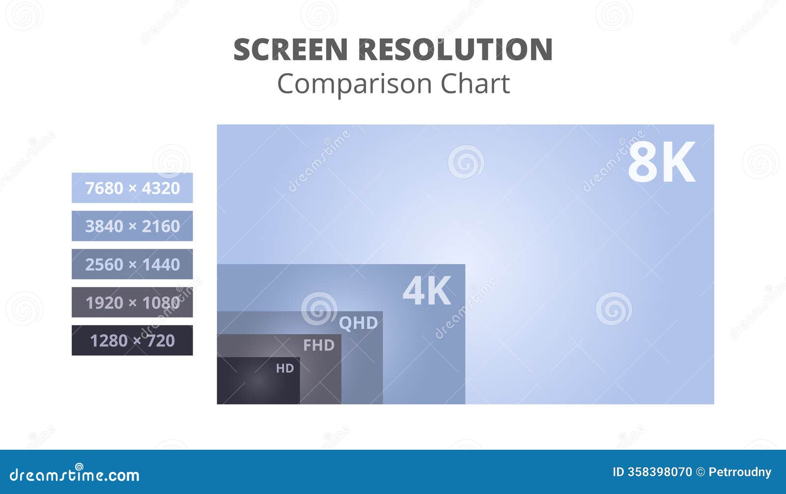 `QHD 2560x1440` Display Resolution Information Sign Cartoon Vector ...