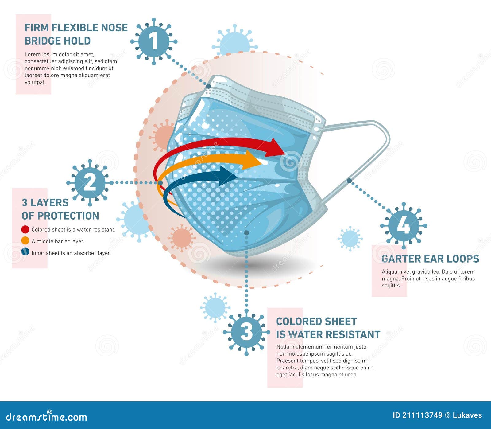 Infographic - facemask stock vector. Illustration of comercial - 211113749