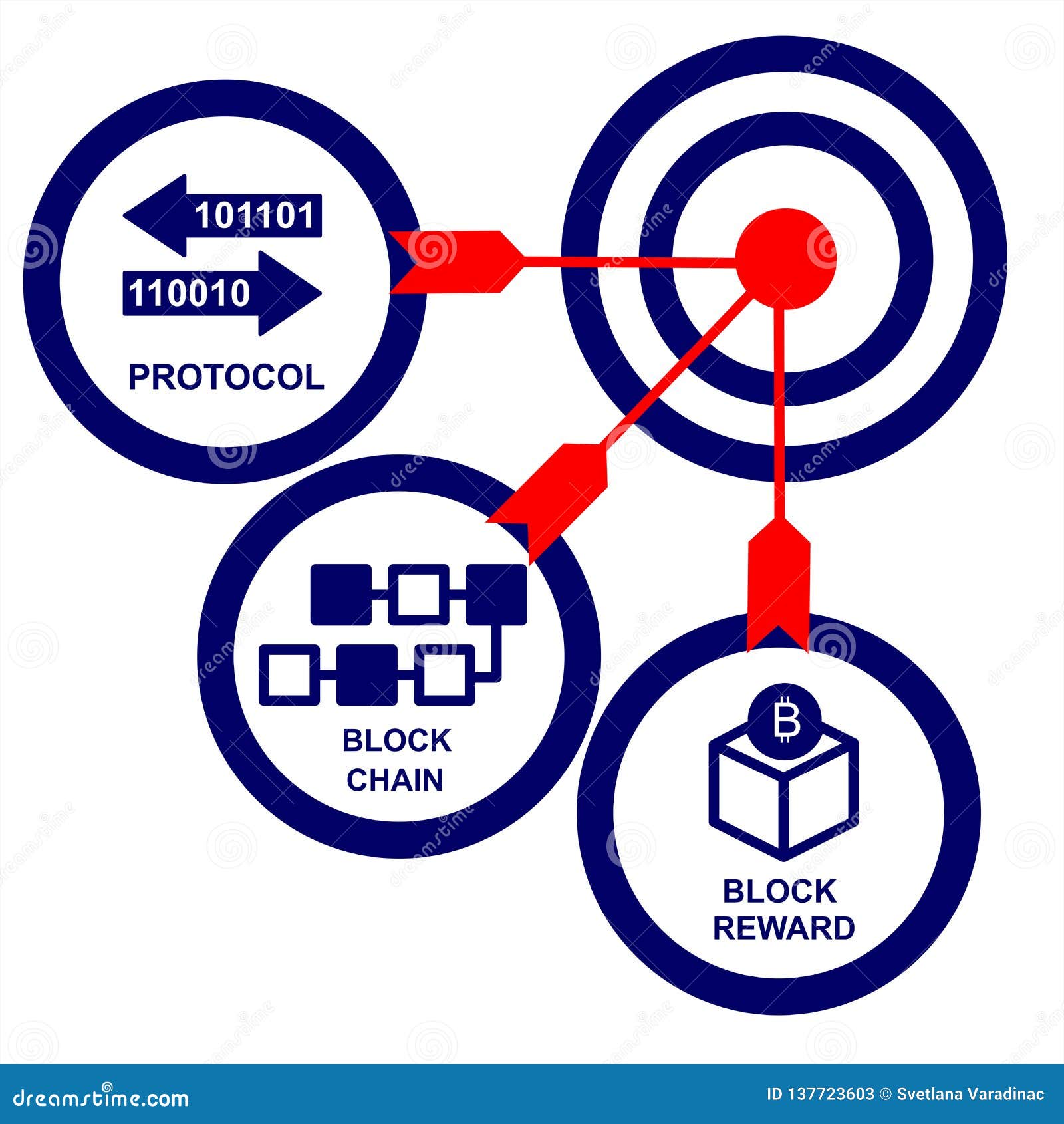 Block Chain Background or Info Graphic. Stock Vector - Illustration of ...