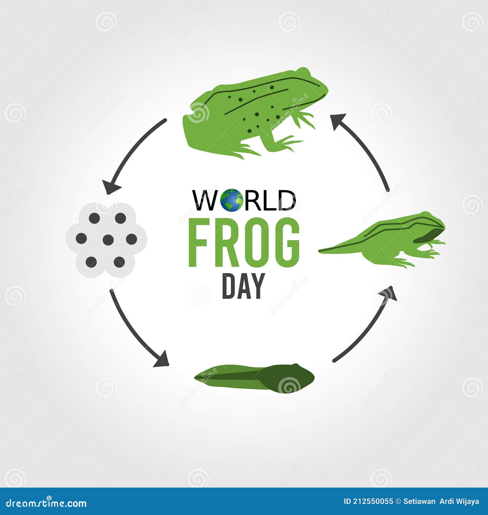 Vector Graphic of World Frog Day Good for World Frog Day Celebration ...