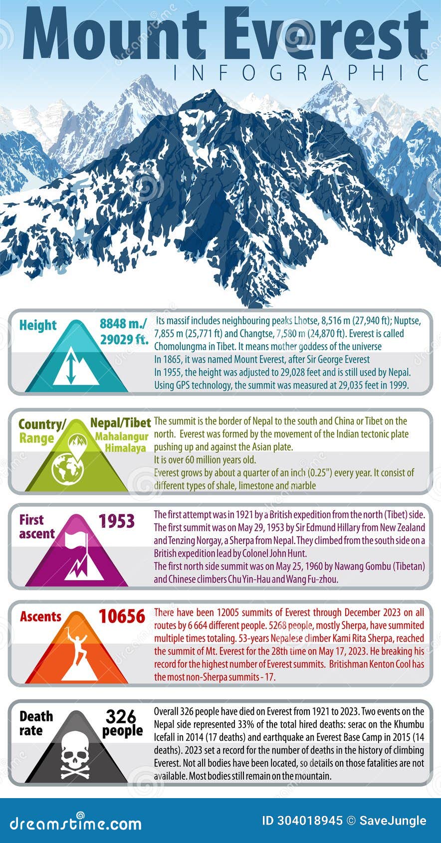 Vector Highest Mountains Everest Infographic Stock Illustration ...