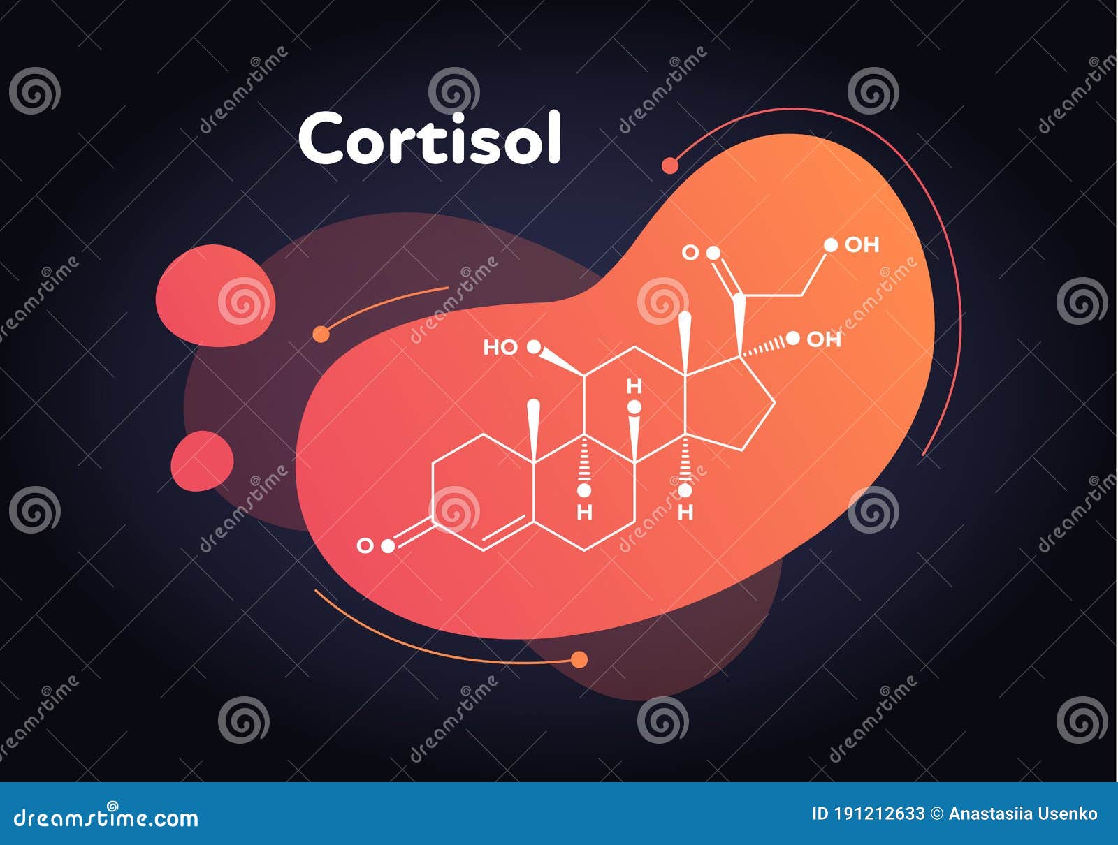 Vector Hormones Fluid Modern Banner. Cortisol Structure in Liquid ...