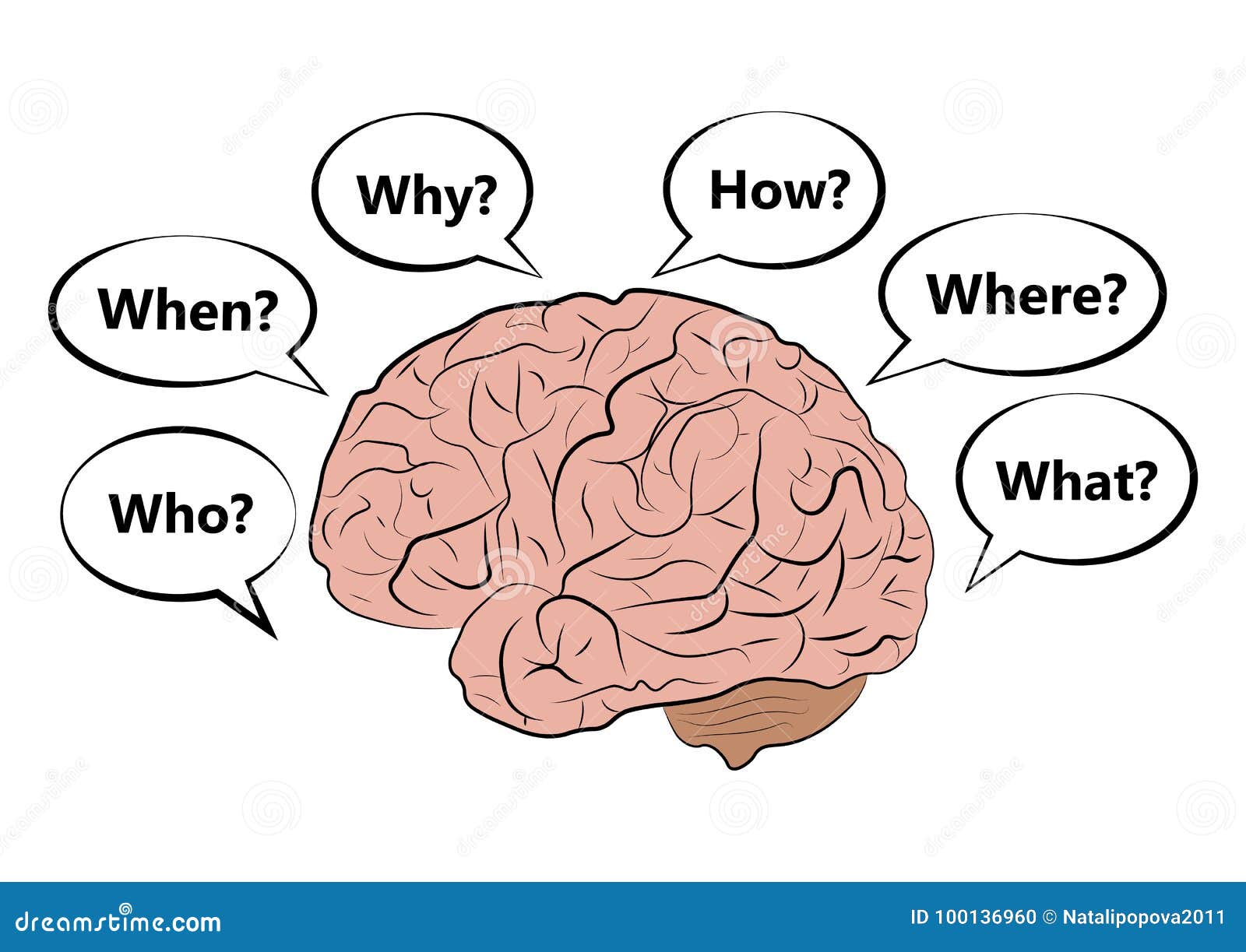 Vector Icon of the Human Brain with Questions. Stock Vector ...