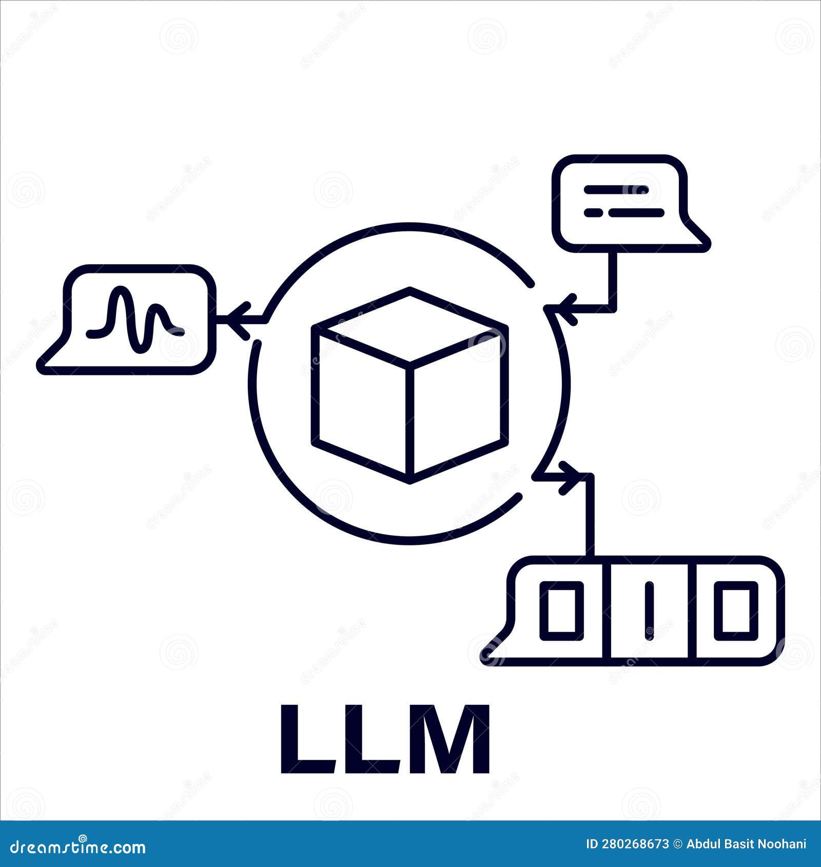 Vector Icon for Large Language Model: Advanced Text Generation AI ...