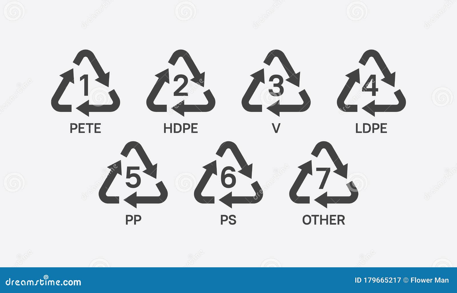 Recycling Plastic Symbols Collection. Stock Vector - Illustration of ...