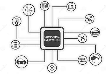 Vector Icon Set for App / Application Development. Reusable Icons and ...