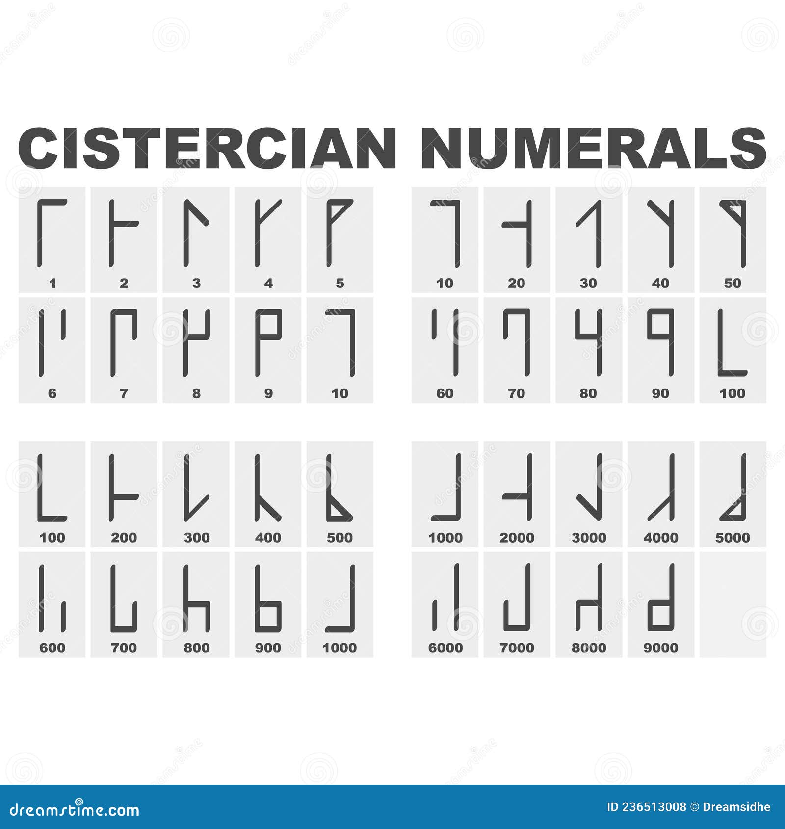 Vector Icon Set with Cistercian Numerals Stock Vector - Illustration of cistercian, type: 236513008
