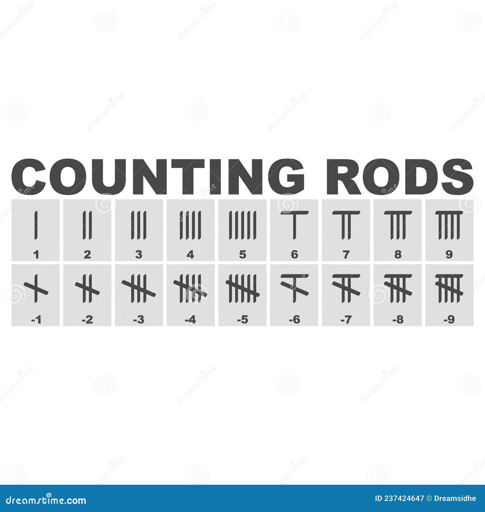 Vector Icon Set with Counting Rods Stock Vector - Illustration of math ...