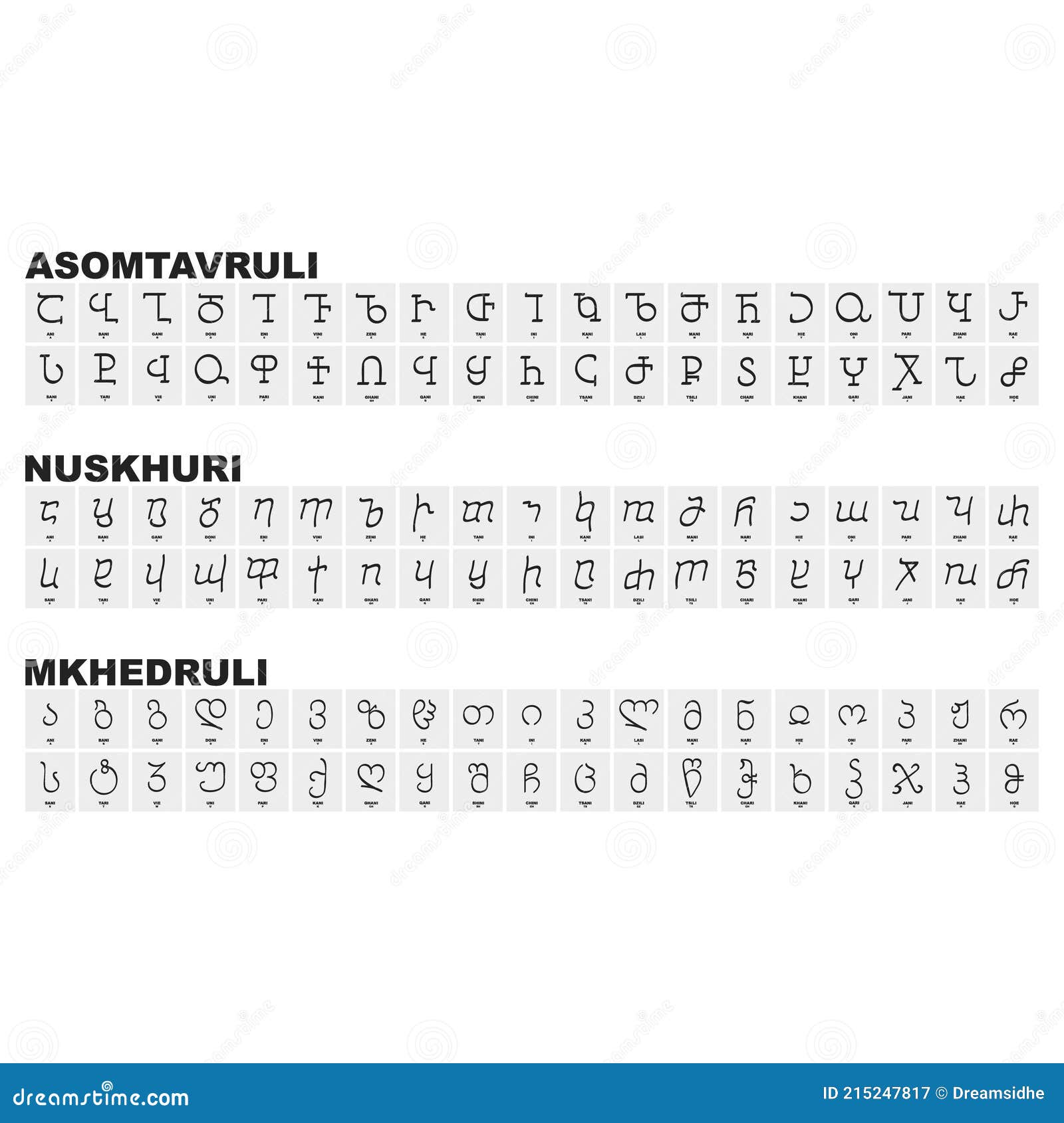 Vector Icon Set with Georgian Scripts and the Three Writing Systems of ...