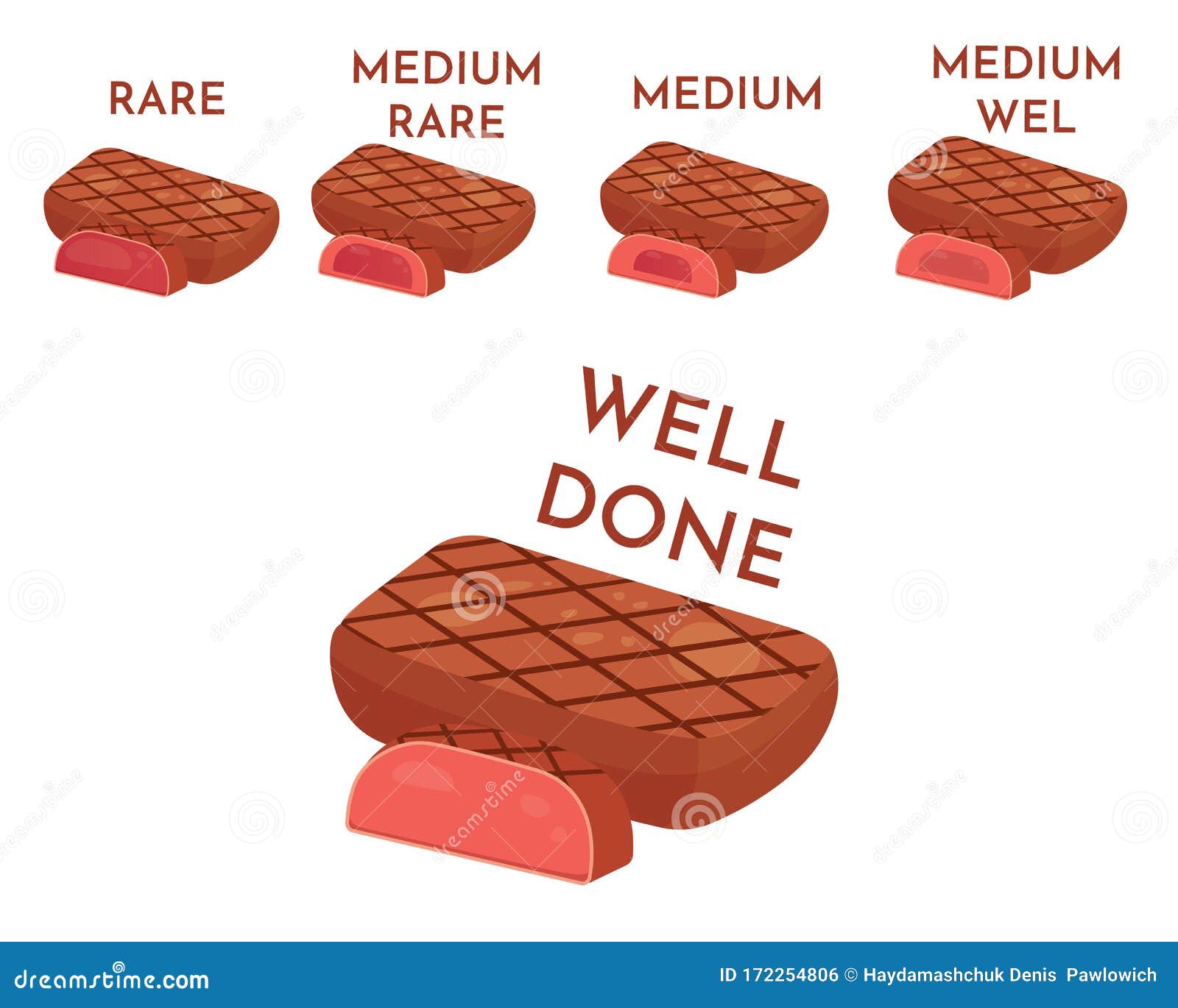 Vector Icons Grill Steaks Meat. Steak Doneness Chart Illustration ... Vector Icons Grill Steaks Meat. Steak Doneness Chart Illustration ...