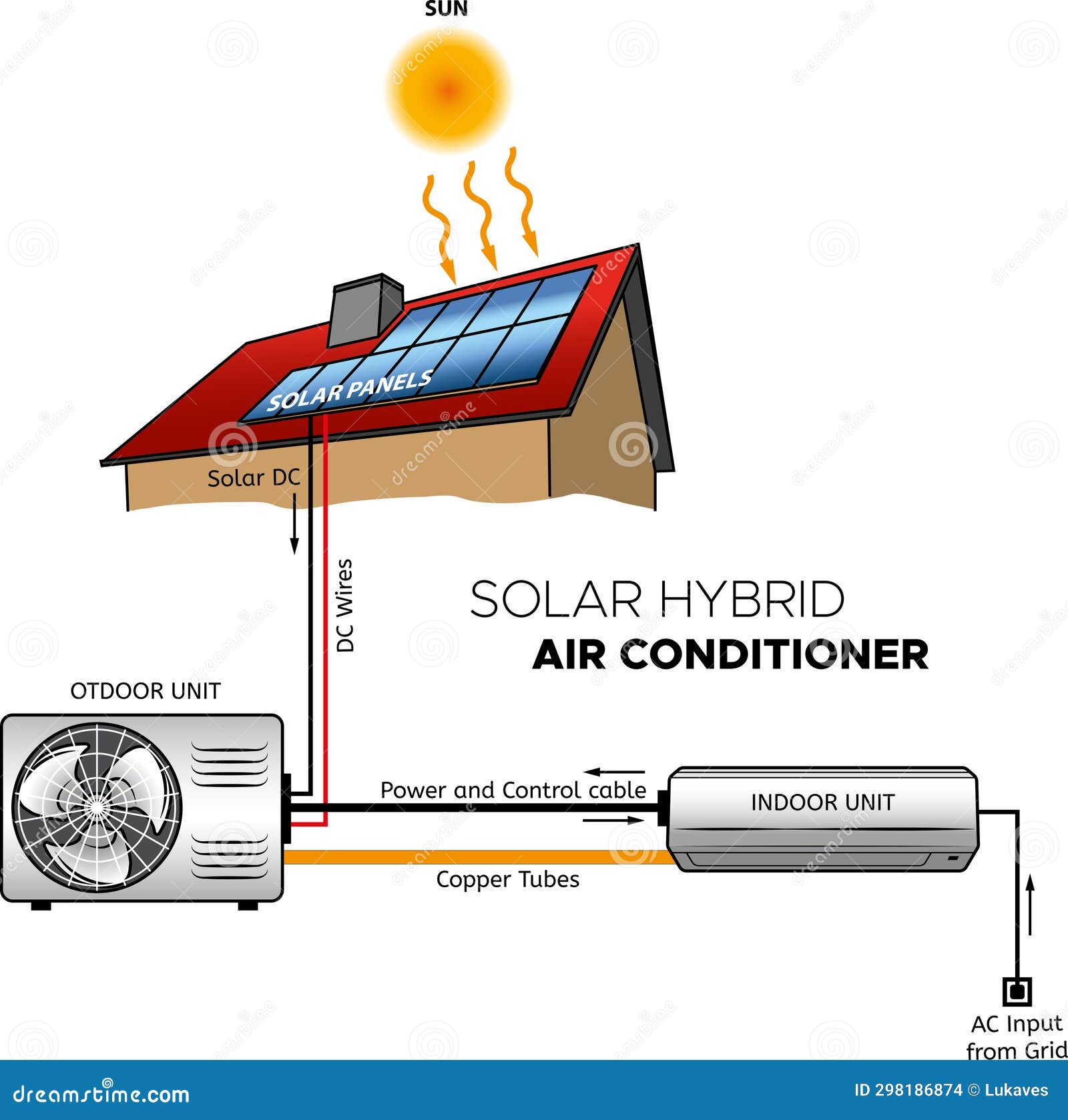 Split Air Conditioner System Vector Illustration | CartoonDealer.com ...