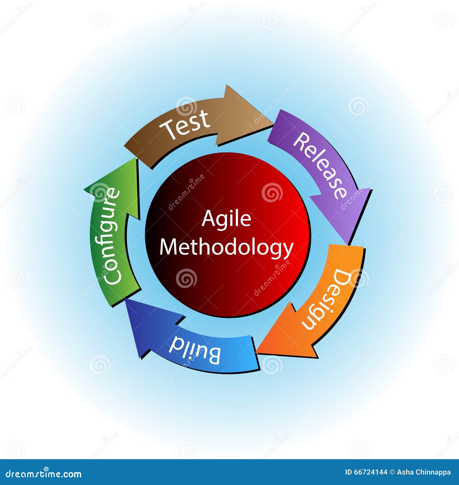 Vector Illustration of Agile Methodology and Software Development Life ... Vector Illustration of Agile Methodology and Software Development Life ...