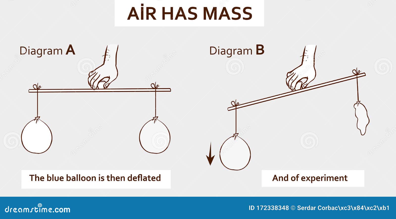 Vector Illustration of a Air Has Mass Stock Vector - Illustration of ... Vector Illustration of a Air Has Mass Stock Vector - Illustration of ...