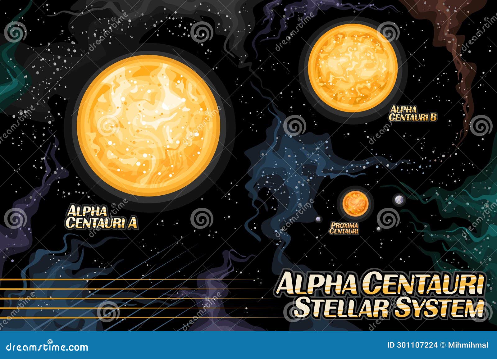 Vector Illustration of Alpha Centauri Stellar System Stock Vector ...