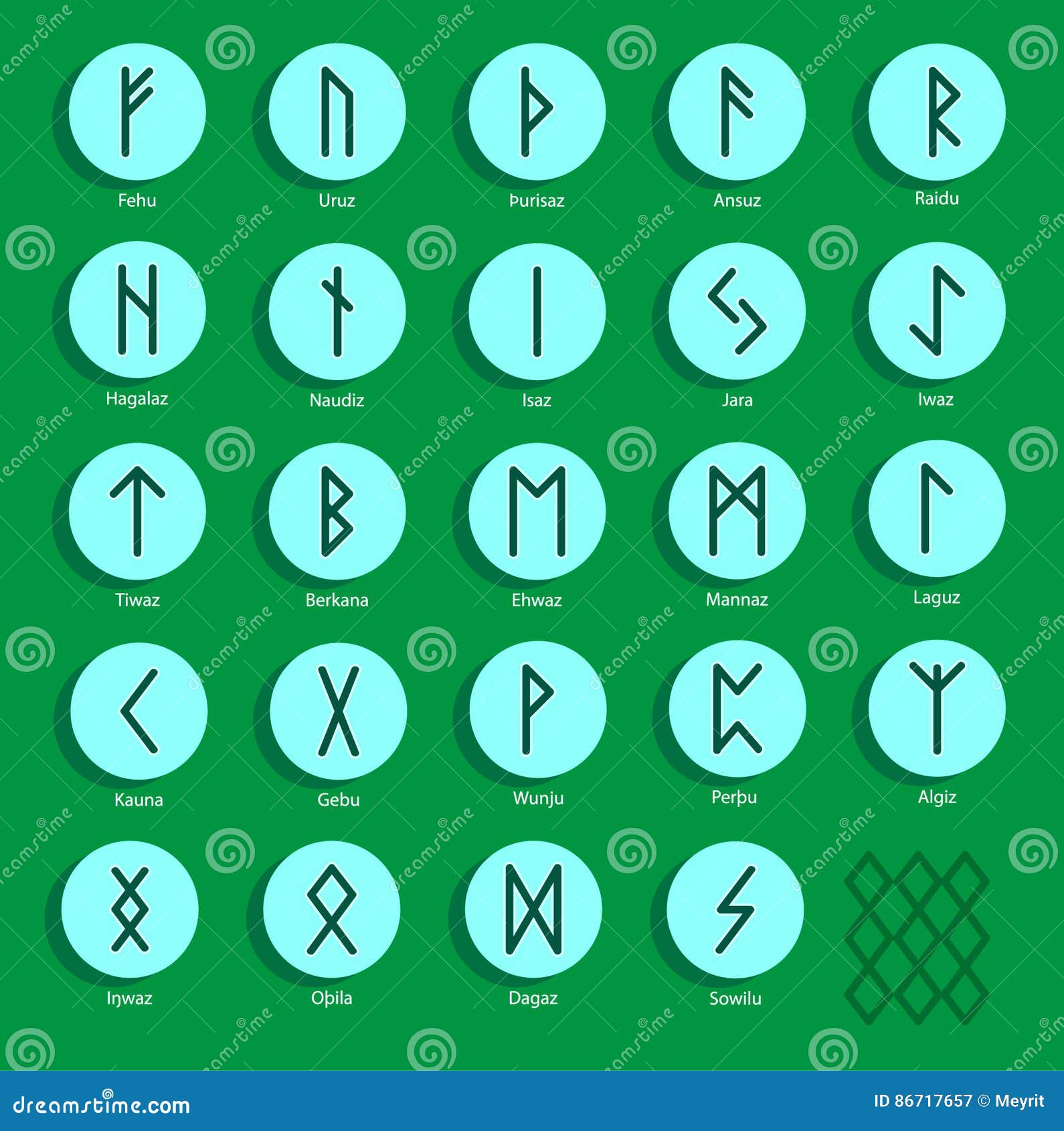 Ancient Rune Alphabet With Names Of Runes And Transliteration To Latin ...