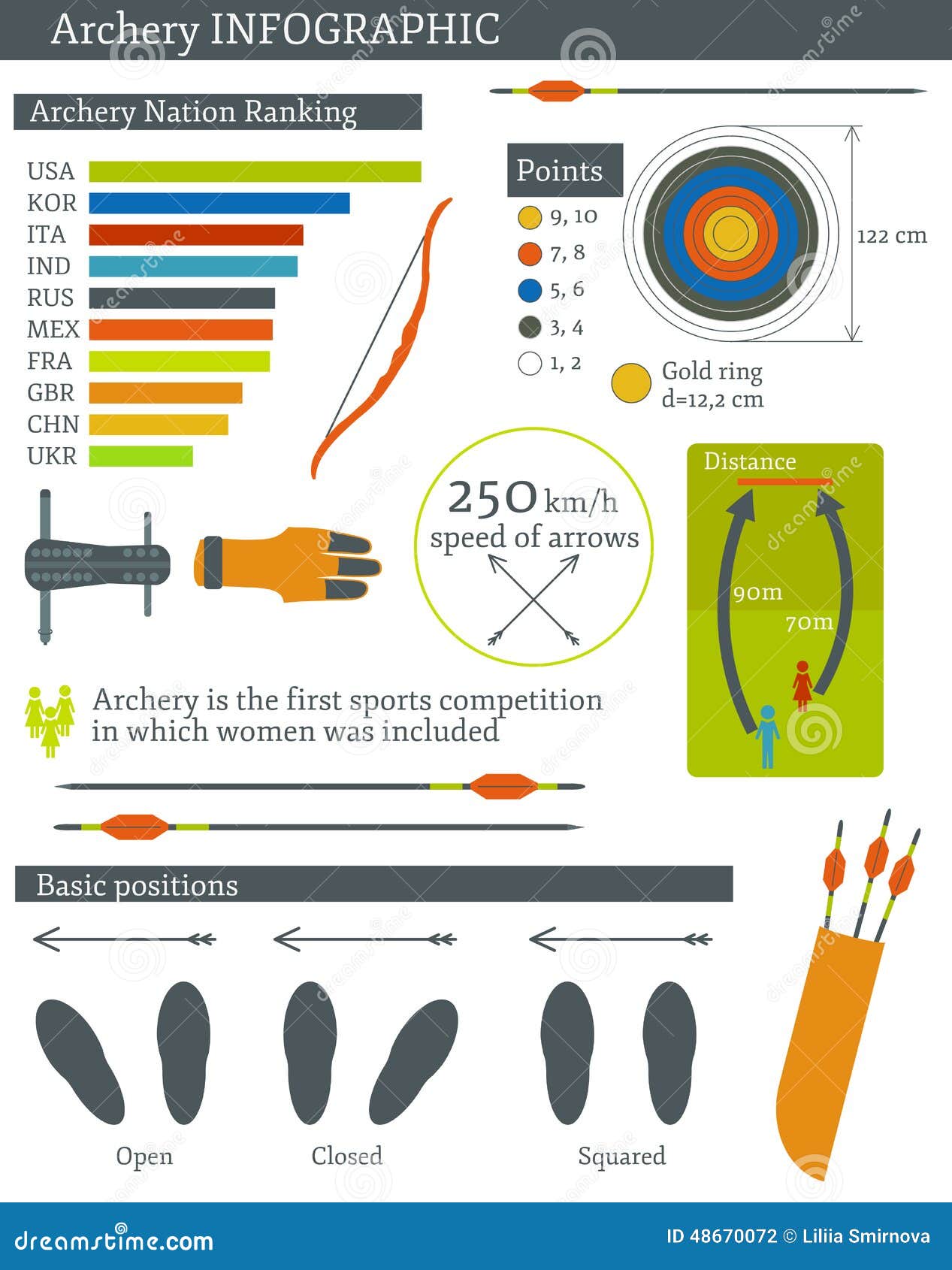 Vector Illustration with Archery Infographic Stock Vector ...