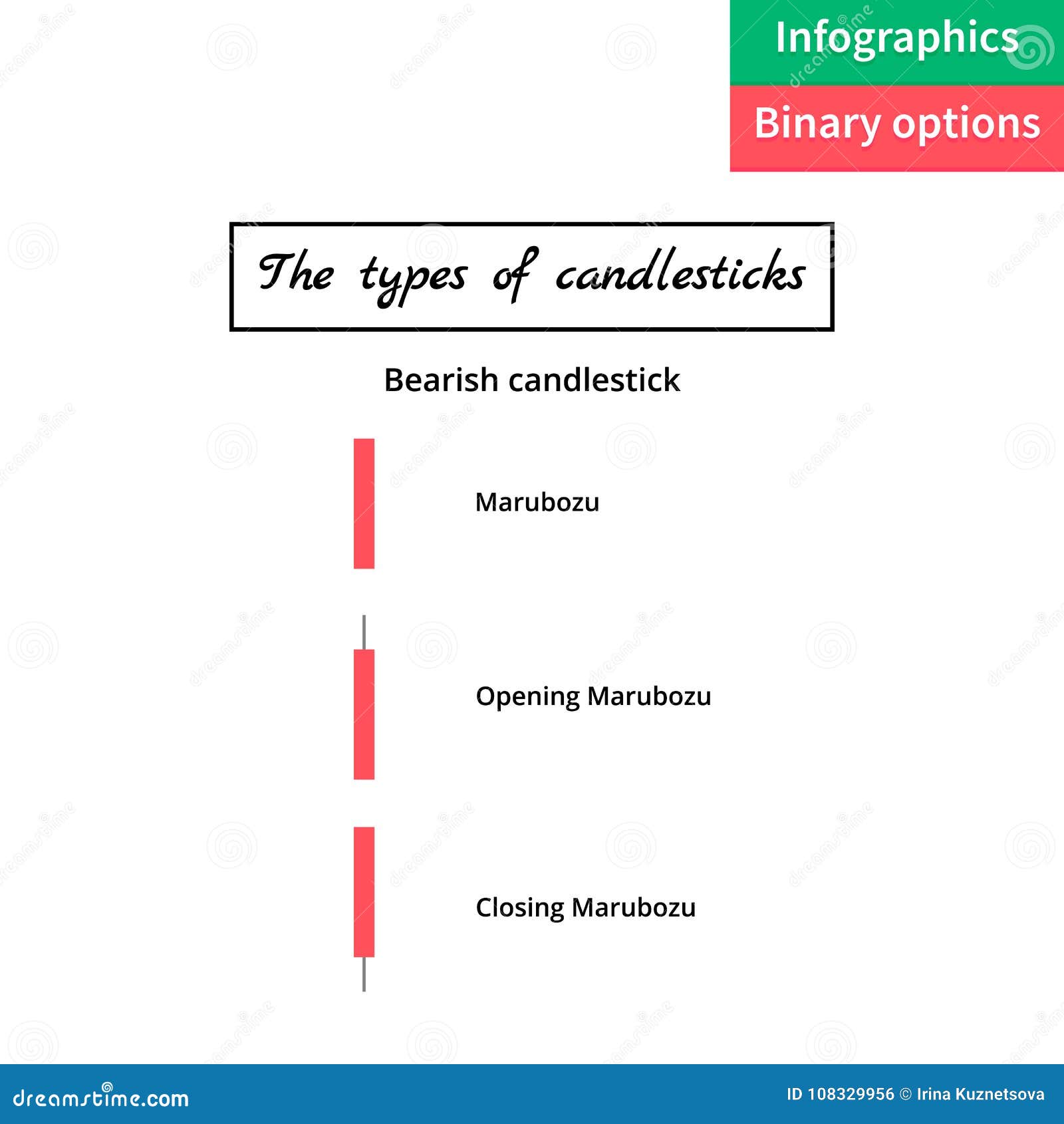 Vector Illustration. Binary Options. Red Candle. Trade Stock Vector ...