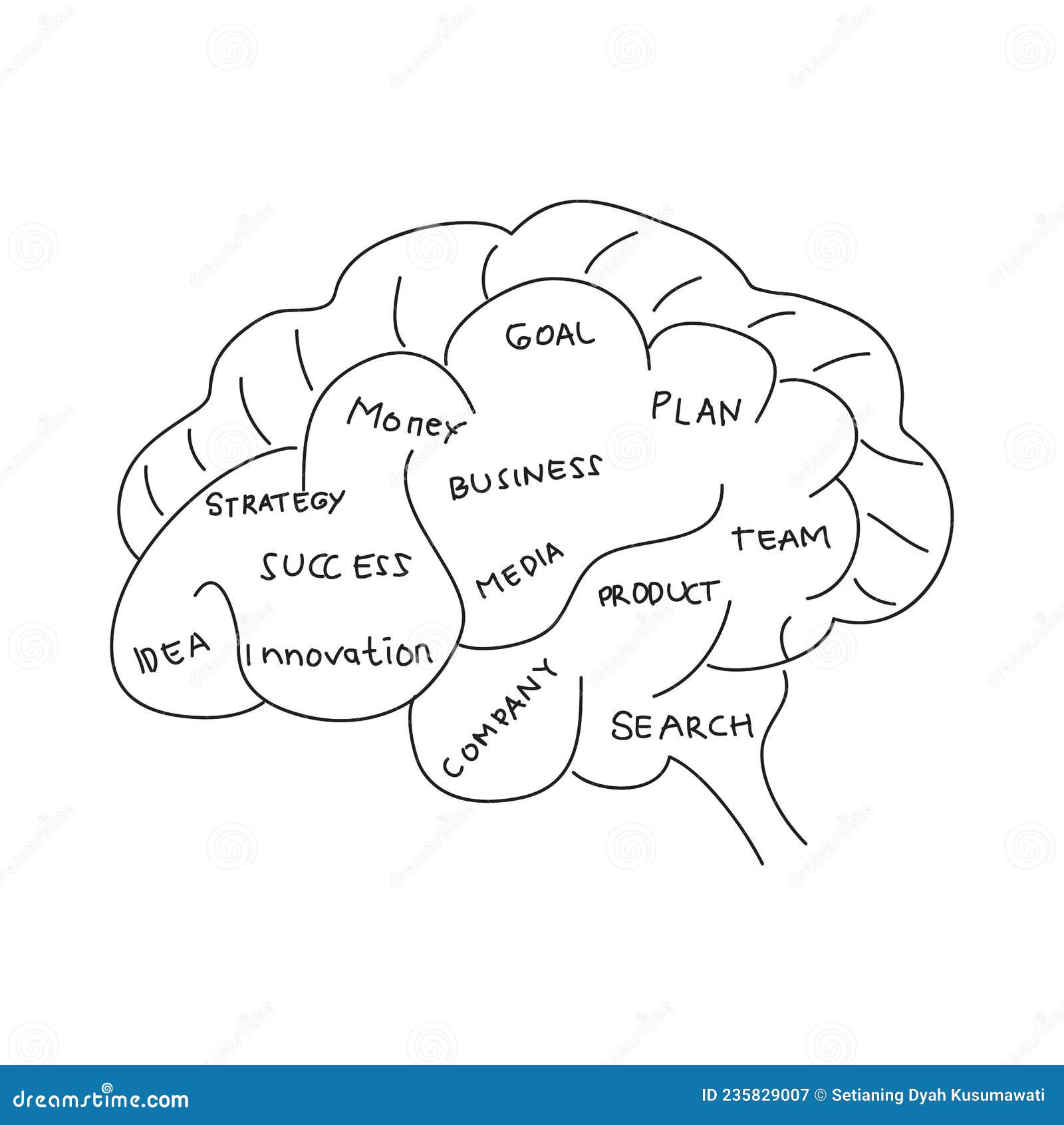 Vector Illustration of Brain Content. Business Concept Stock Vector ...