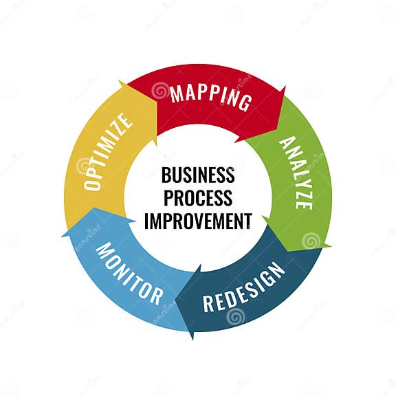 Vector Illustration of Business Concept, 5 Business Process Improvement ...
