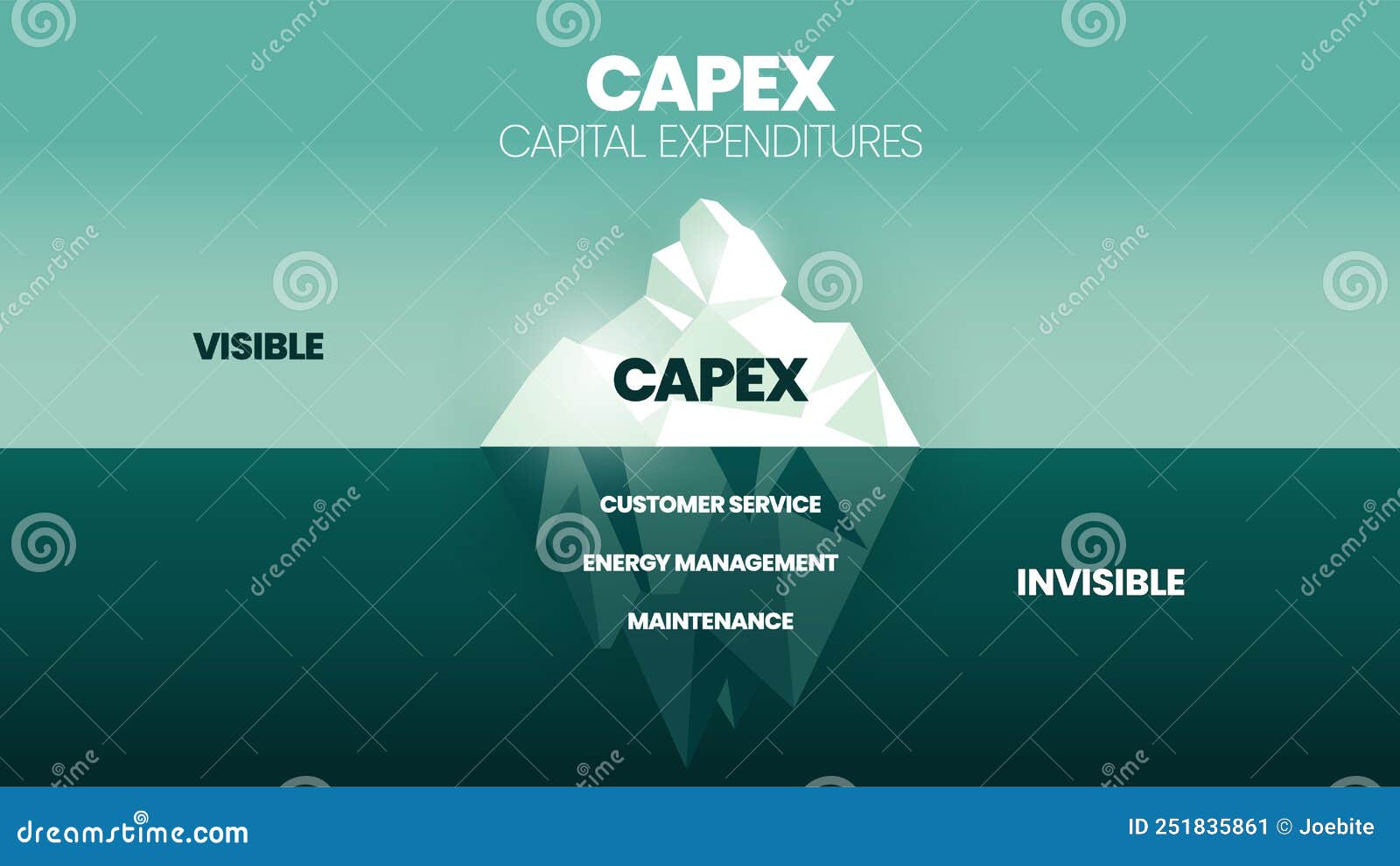 CAPEX, Capital Expenditure. Concept With Keywords, Letters And Icons ...