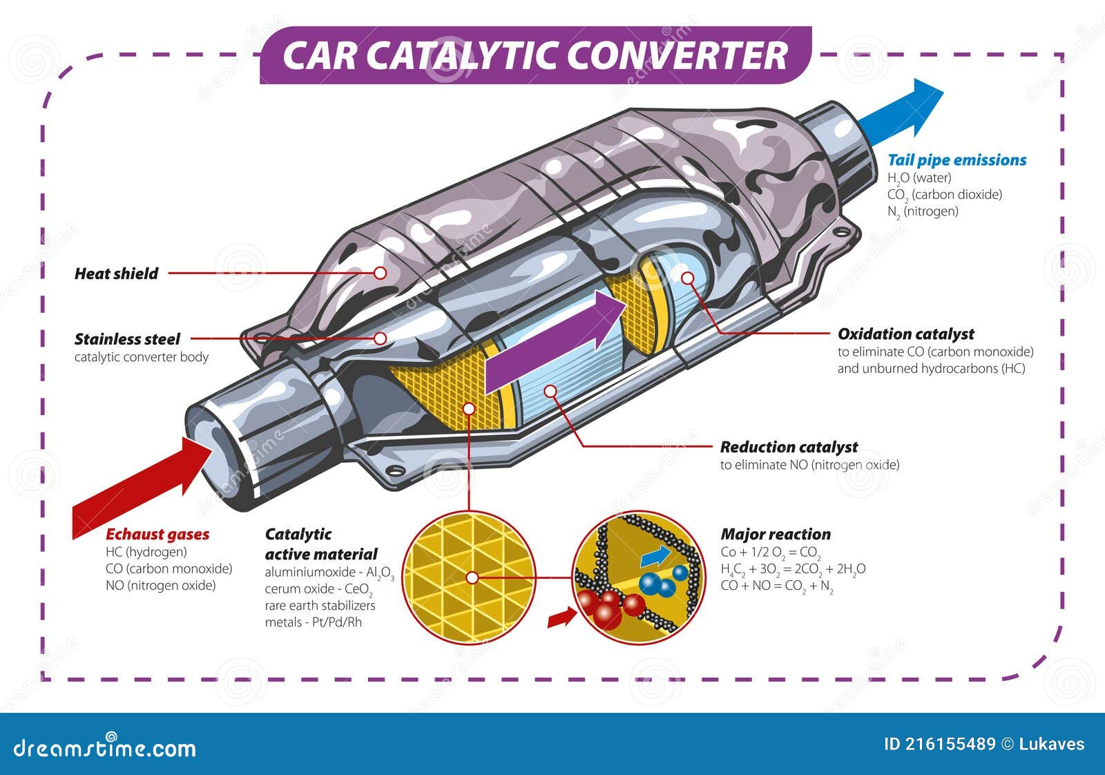 Car catalyst stock vector. Illustration of vehicle, hole - 216155489