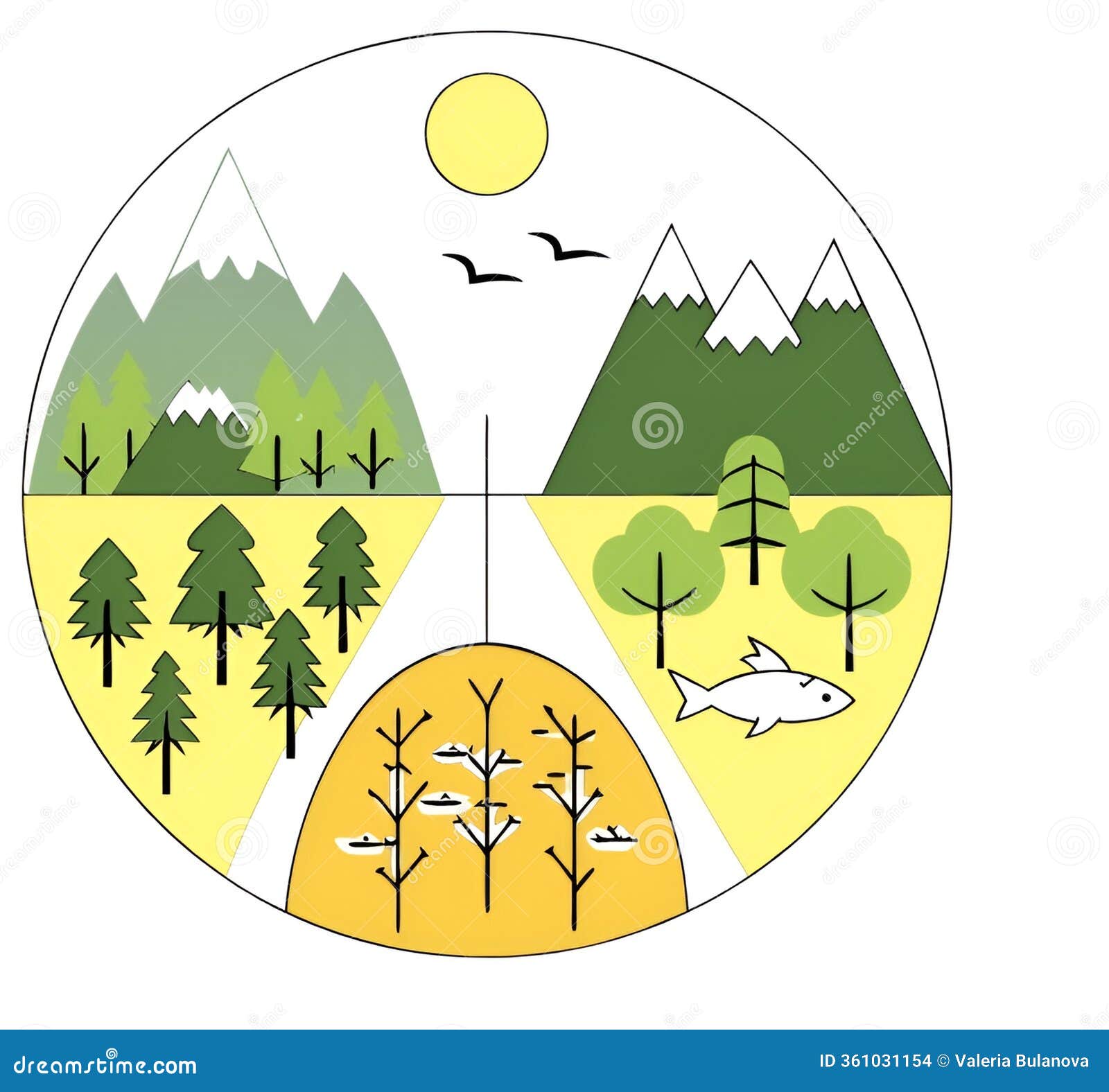 Vector Illustration of a Circular Landscape Divided into Sections ...