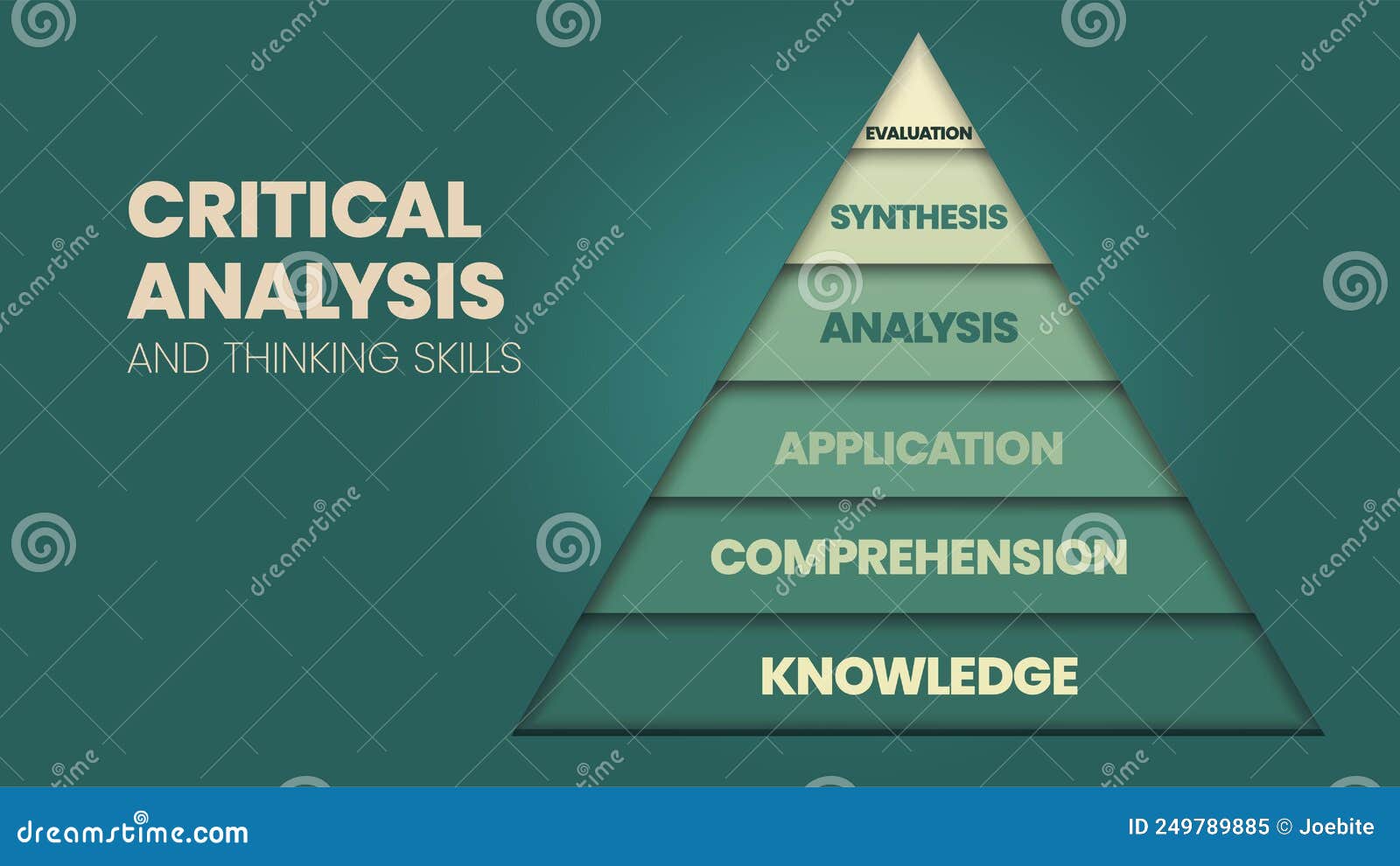 The Vector Illustration In A Concept Of Pyramid Of Critical Analysis ...