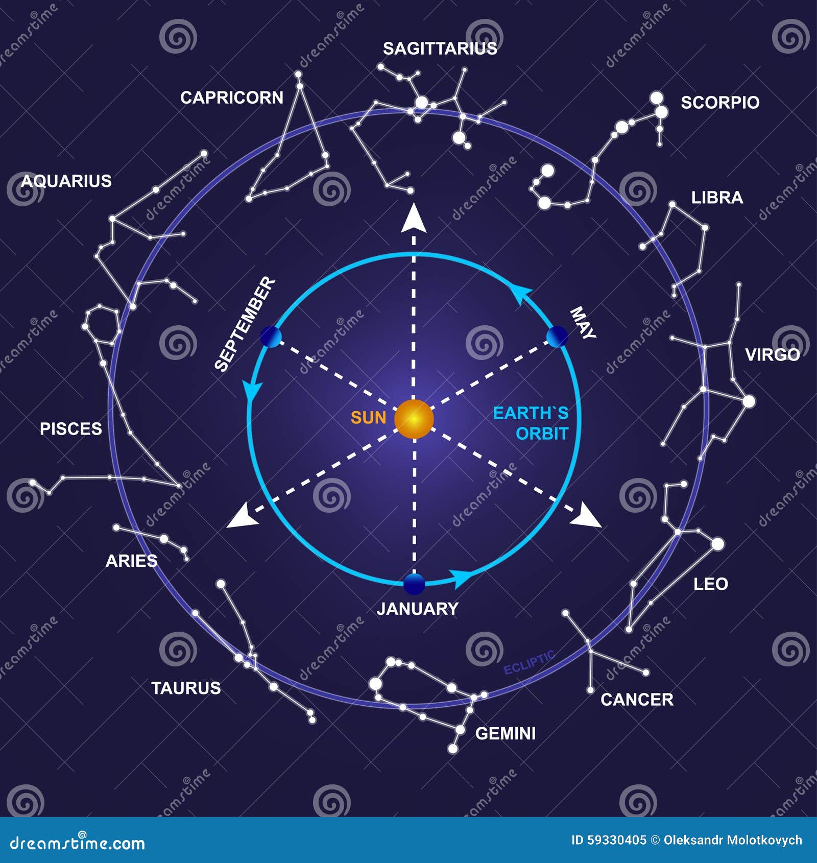 Vector Illustration of Constellation Stock Vector - Illustration of ...