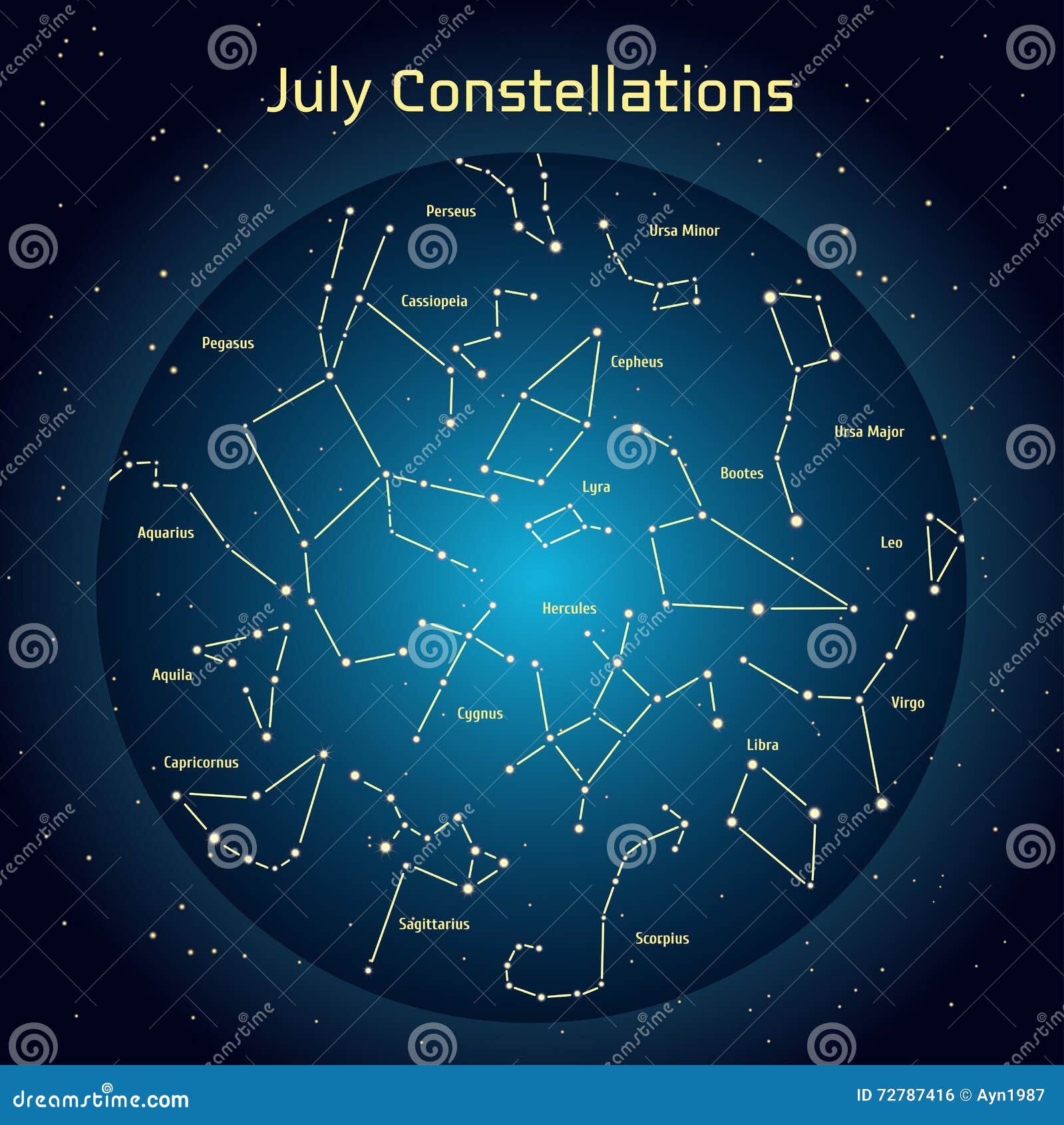 Vector Illustration Of The Constellations The Night Sky In July