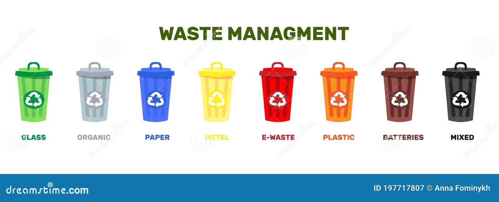 Vector Illustration of Containers for Garbage of Different Types. Waste ...