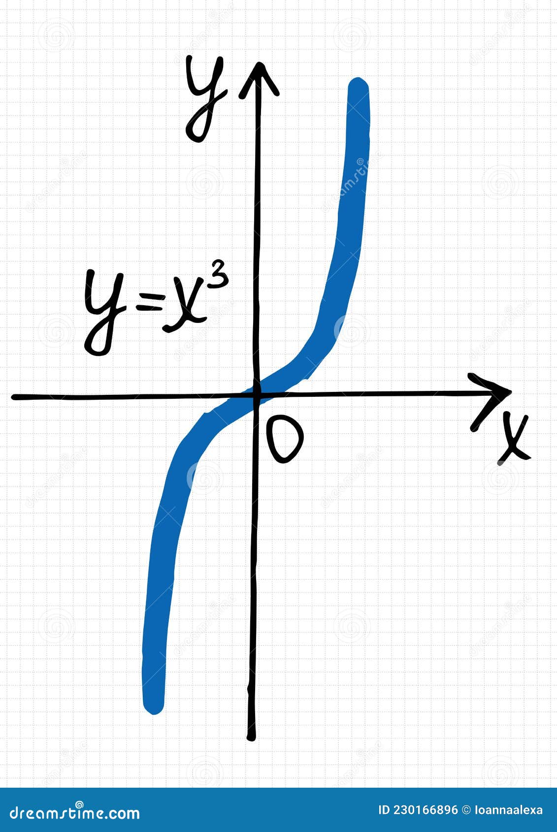 360 Degree Cubic World - Planet Panorama, Equirectangular Projection ...