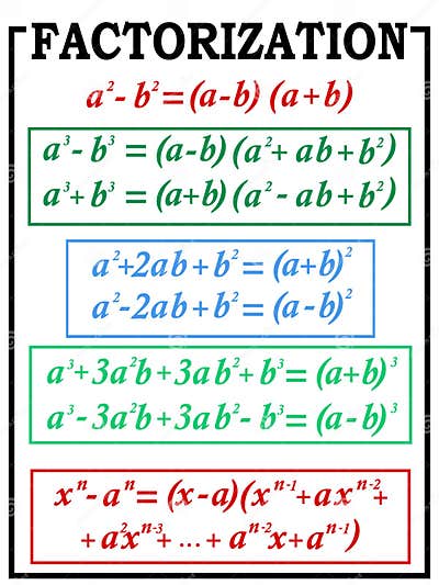 Vector Illustration Depicting Mathematical Formulas for Factorization ...