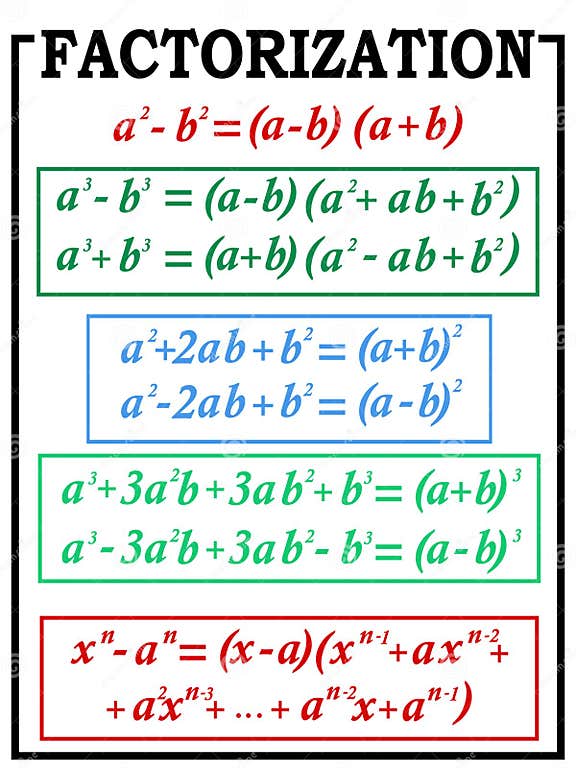 Vector Illustration Depicting Mathematical Formulas for Factorization ...