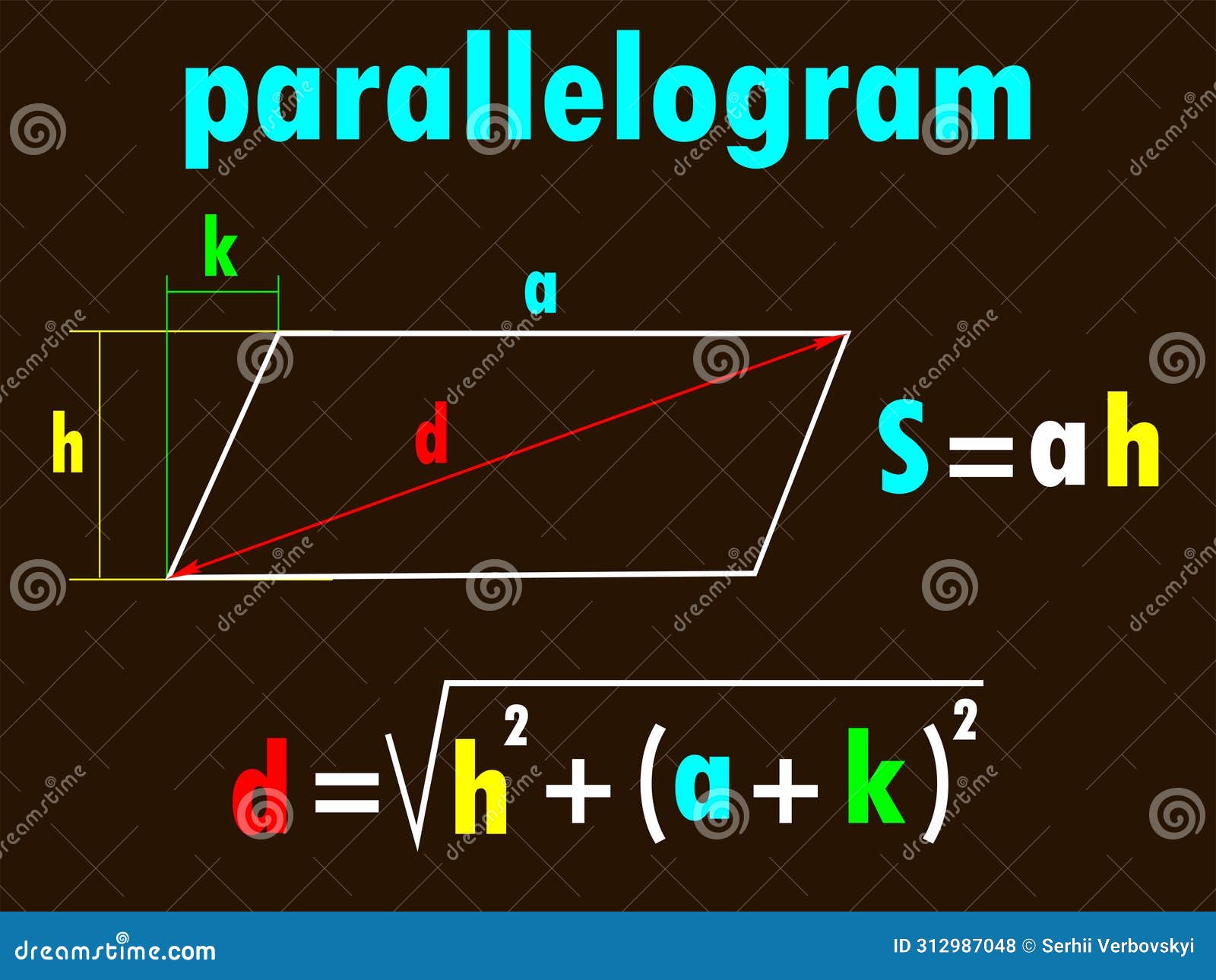 Parallelogram Area Formula. Math Teaching Pictures. 2d Shape Symbol ...