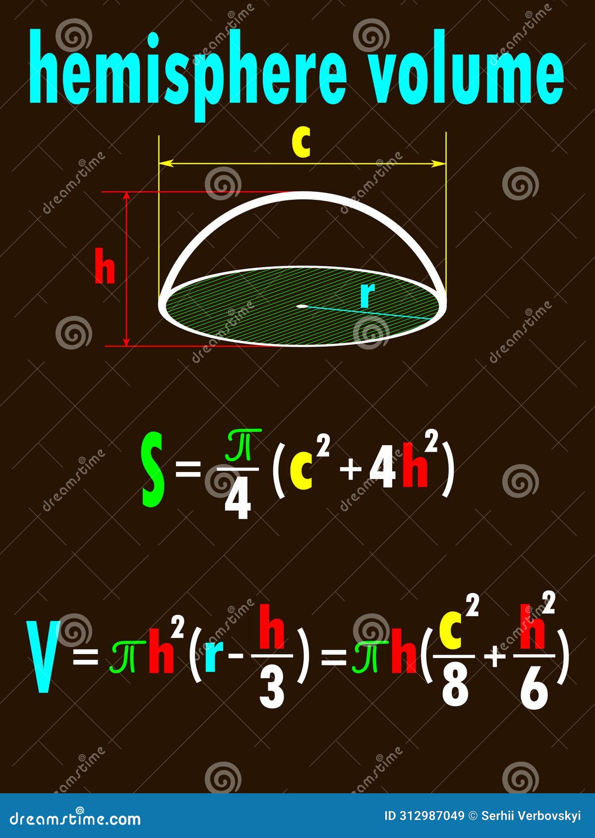 Volume Formulas Of Basic Shapes Cartoon Vector | CartoonDealer.com ...