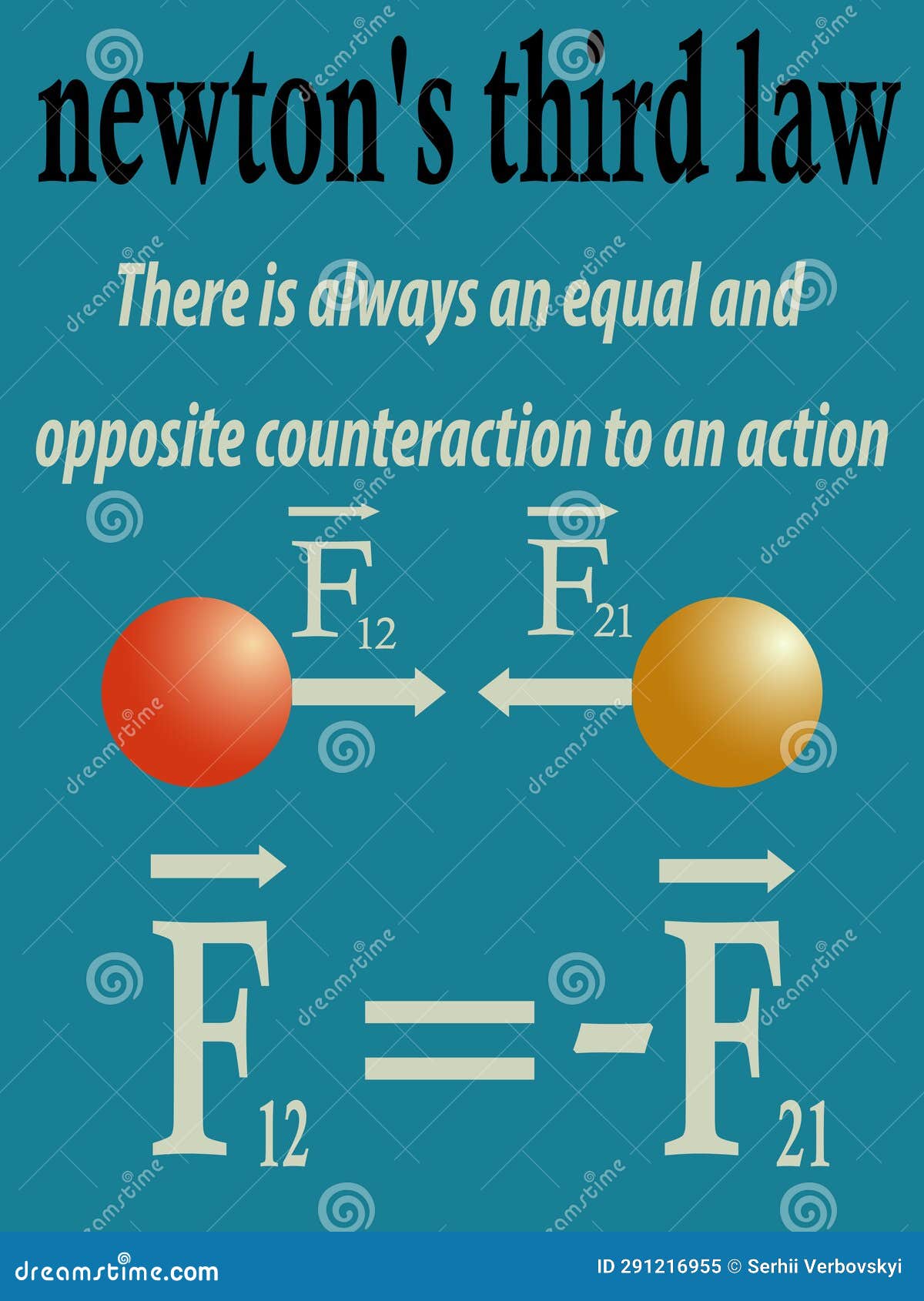 Vector Illustration Depicting Teaching Material in Physics Stock Vector ...