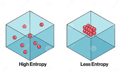 Illustration of High Entropy and Low Entropy States in a White ...
