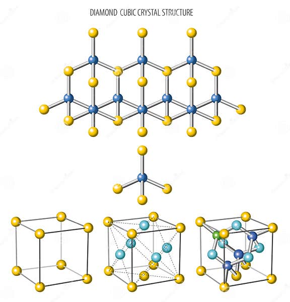 Diamond Cubic Crystal Structure Stock Vector - Illustration of crystal ...