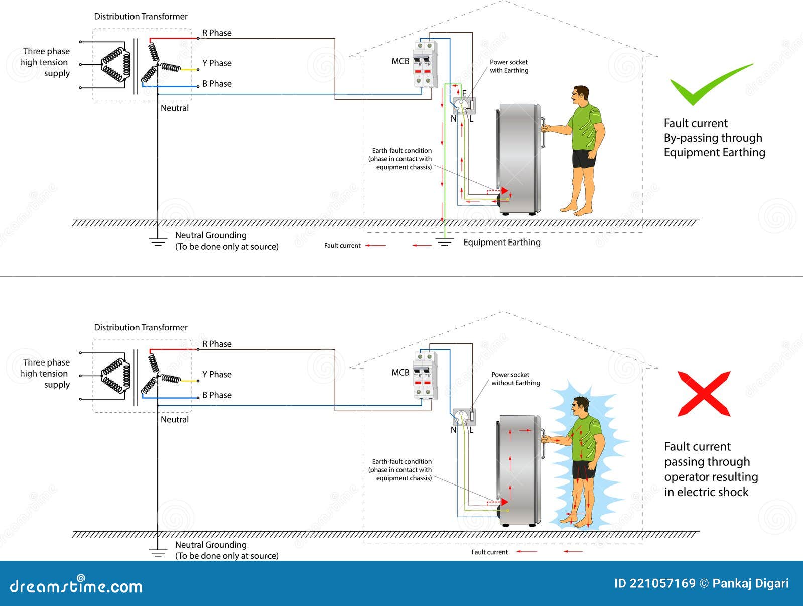 Earthing Cartoons, Illustrations & Vector Stock Images - 160 Pictures ...