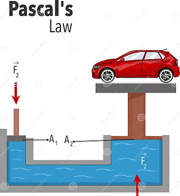 Vector Illustration of an Example of Pascal`s Law Stock Vector ...