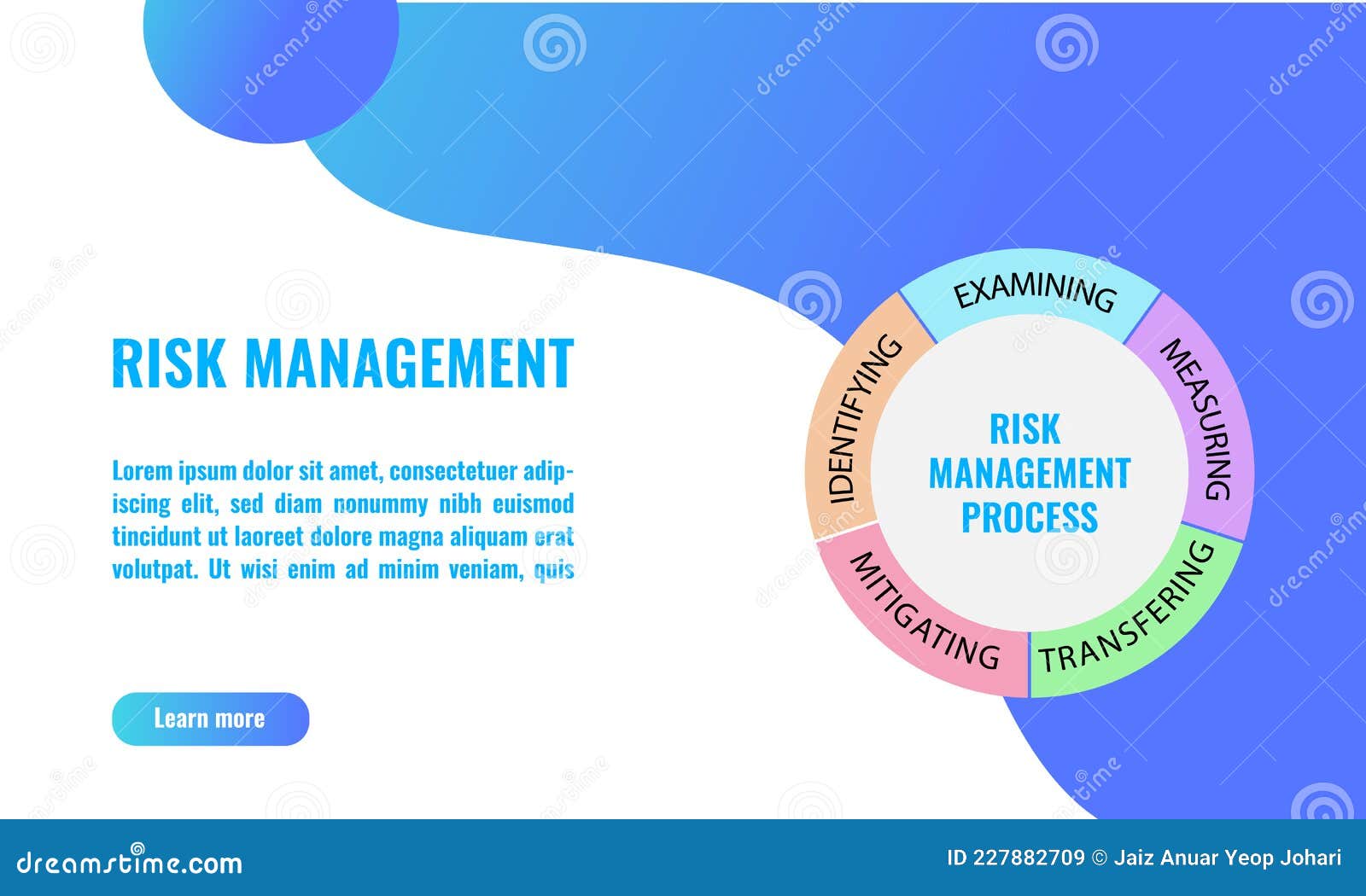 Vector Illustration Of Five Risk Management Process. The Process Are ...