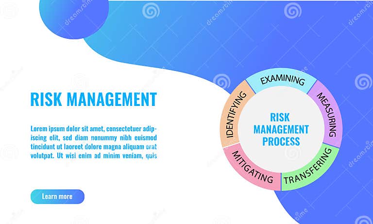 Vector Illustration of Five Risk Management Process. the Process are ...