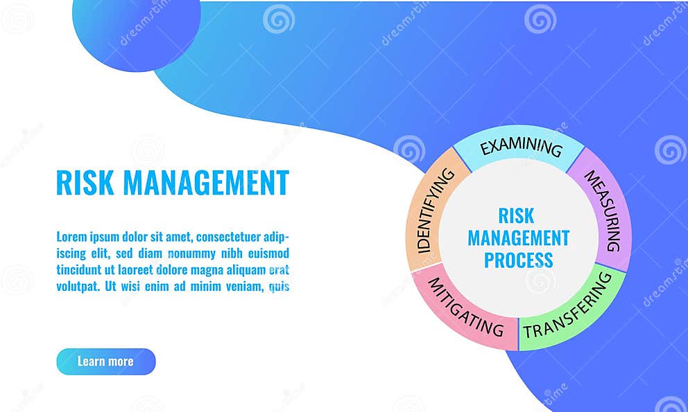 Vector Illustration of Five Risk Management Process. the Process are ...