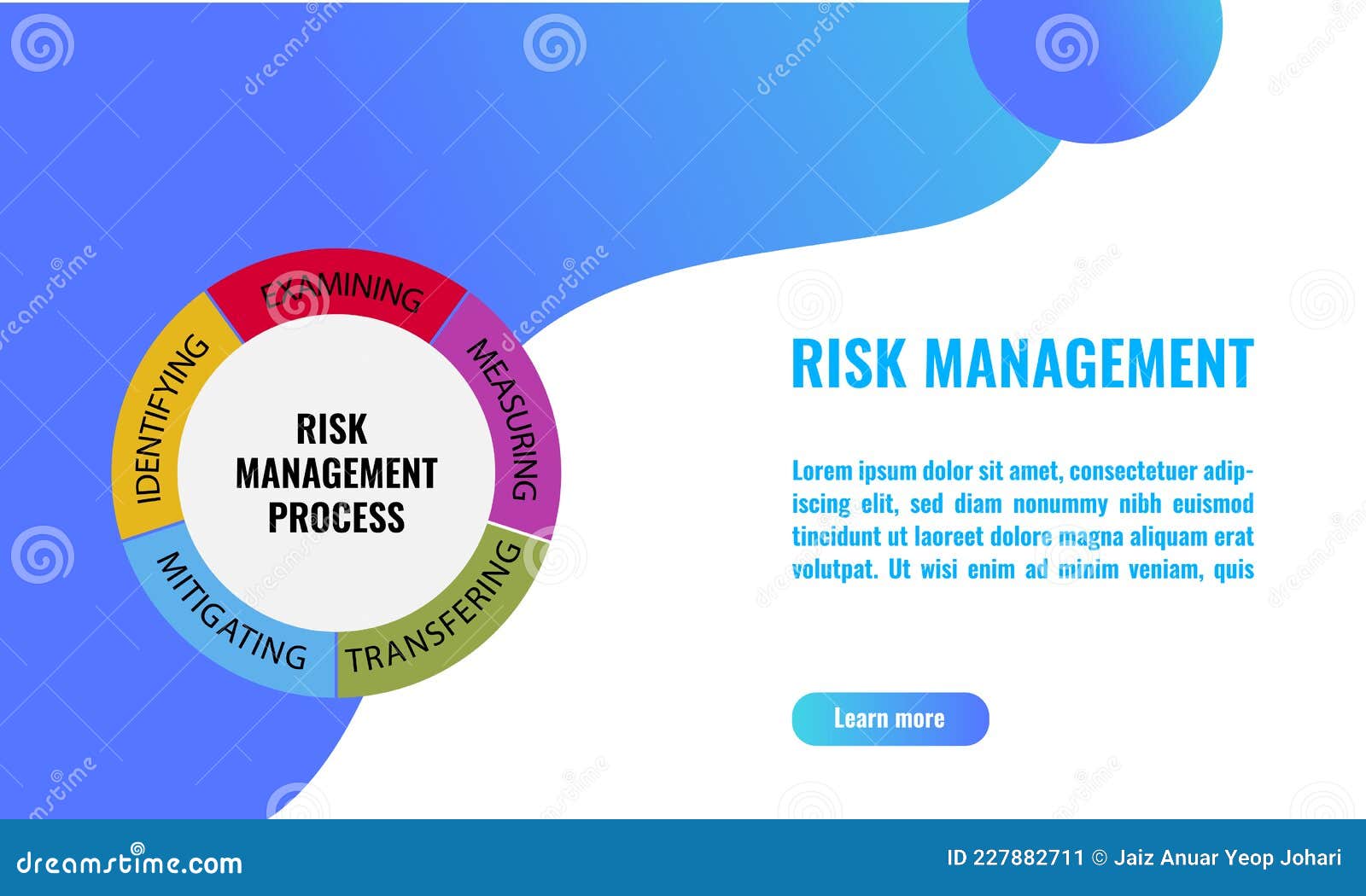 Vector Illustration of Five Risk Management Process. the Process are ...