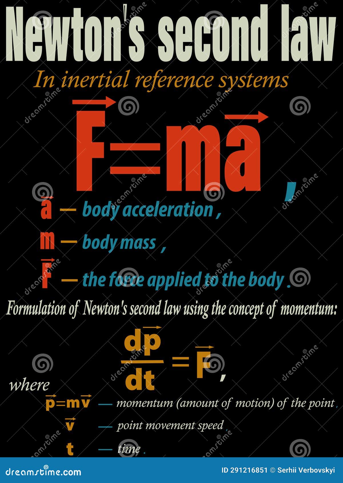 Newtons Second Law Newton S Law 2 Nd Example Science Physics Vector ...