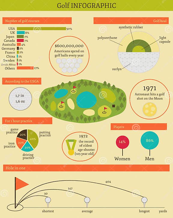Vector Illustration with Golf Infographic Stock Vector - Illustration ...