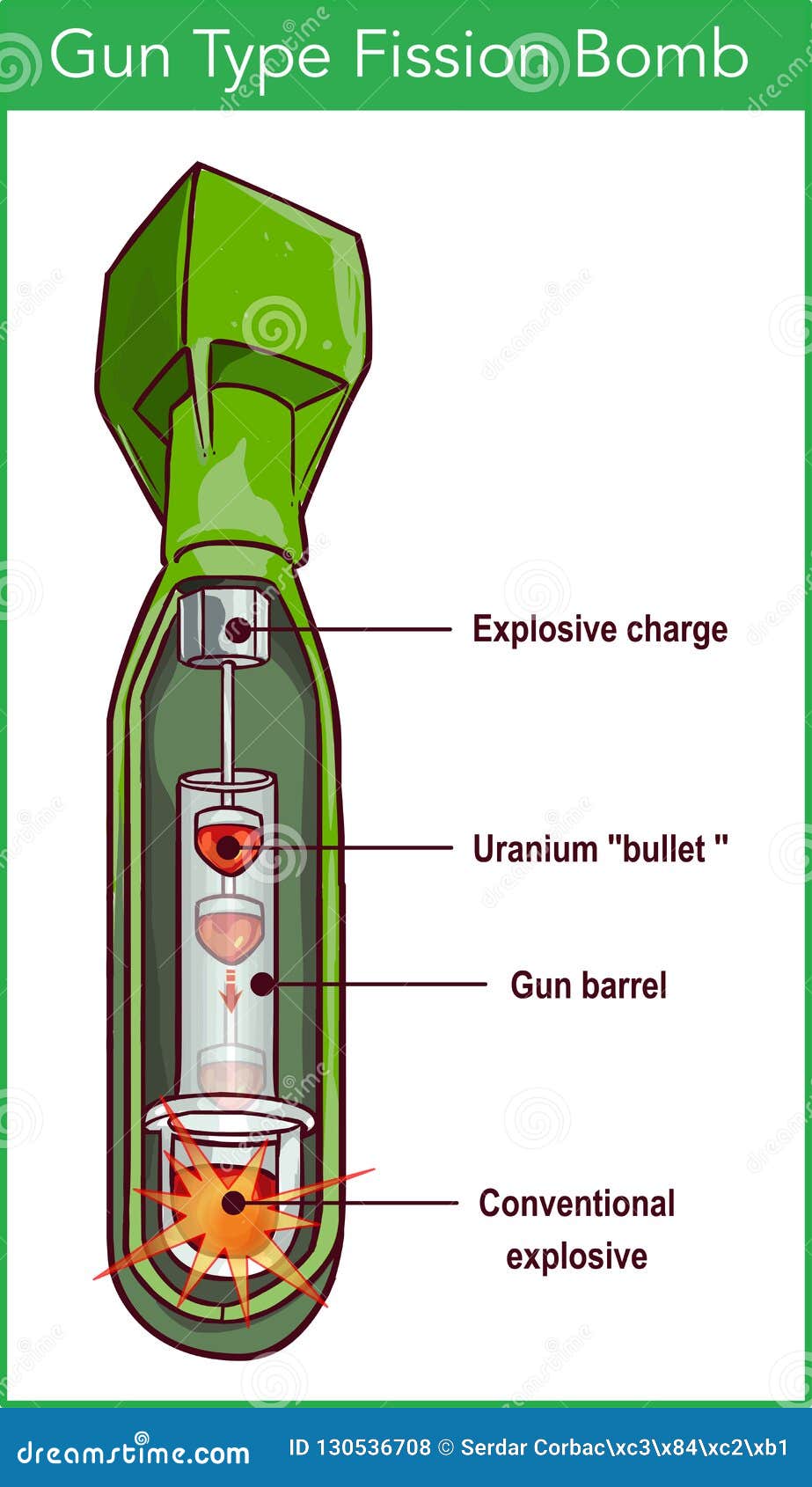 Vector Illustration of a Gun Type Fission Bomb Stock Vector ...